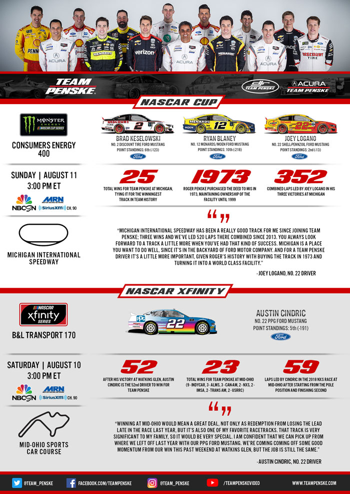 Team Penske | News | Team Penske Infographic - Michigan and Mid-Ohio