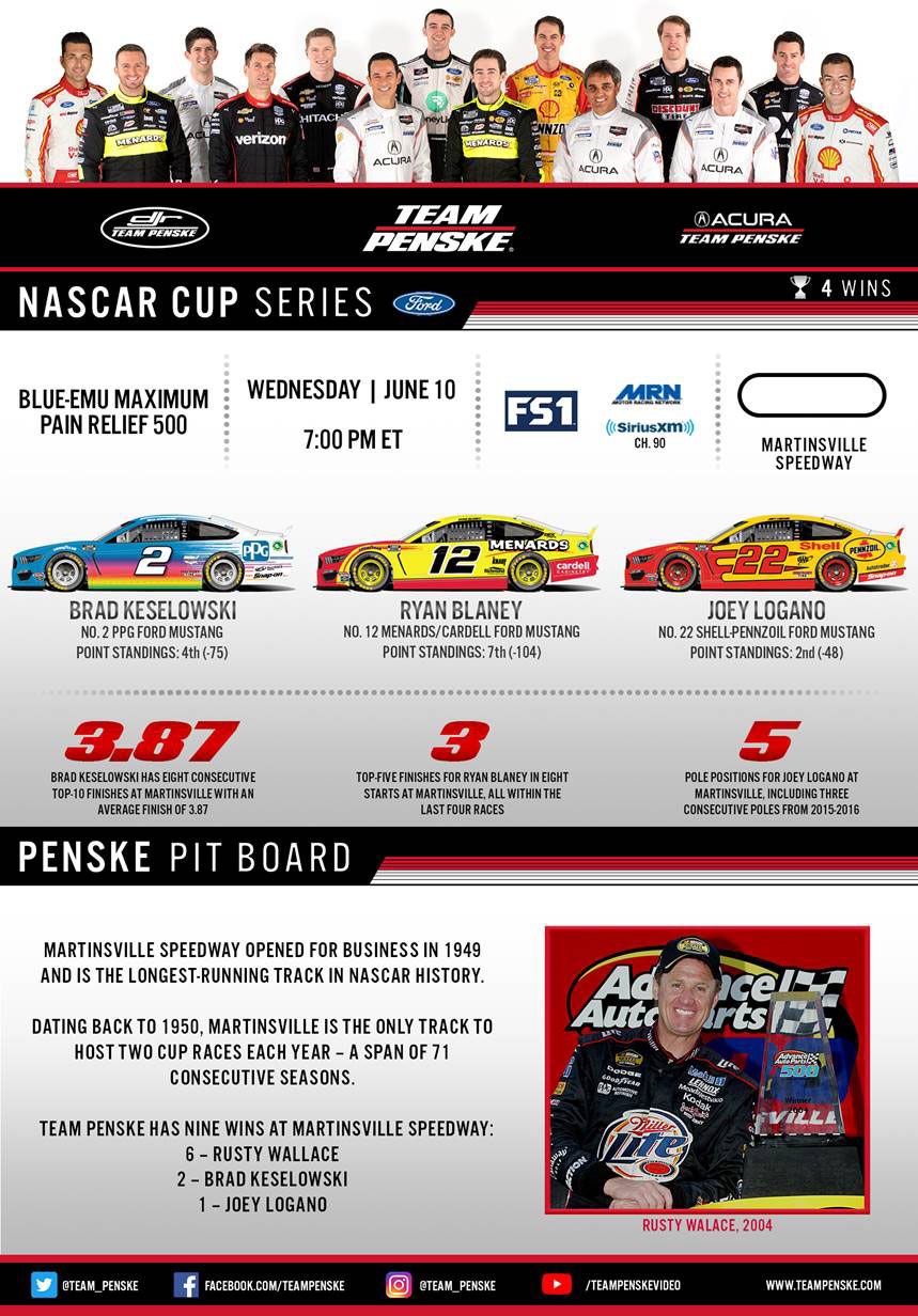 Team Penske | News | Team Penske Infographic - Martinsville (Cup)
