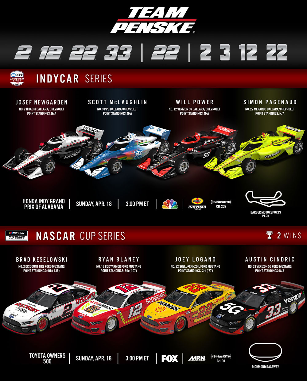 Team Penske | News | Team Penske Tune-In: Barber (INDYCAR)&Richmond (Cup)