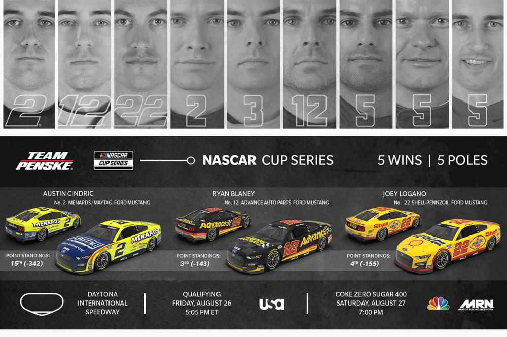 Team Penske | News | Team Penske Tune-In: Daytona (CUP)