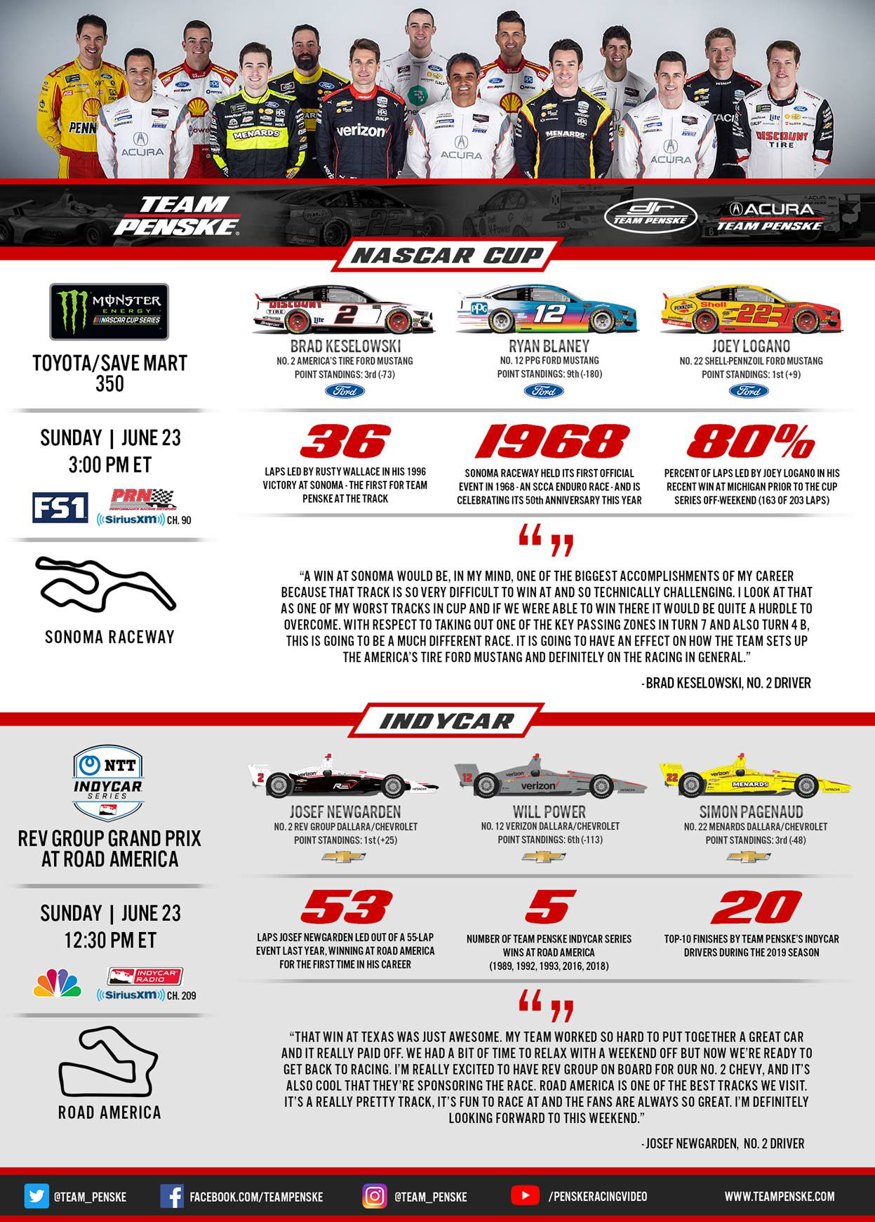Team Penske | News | Team Penske Infographic - Sonoma and Road America