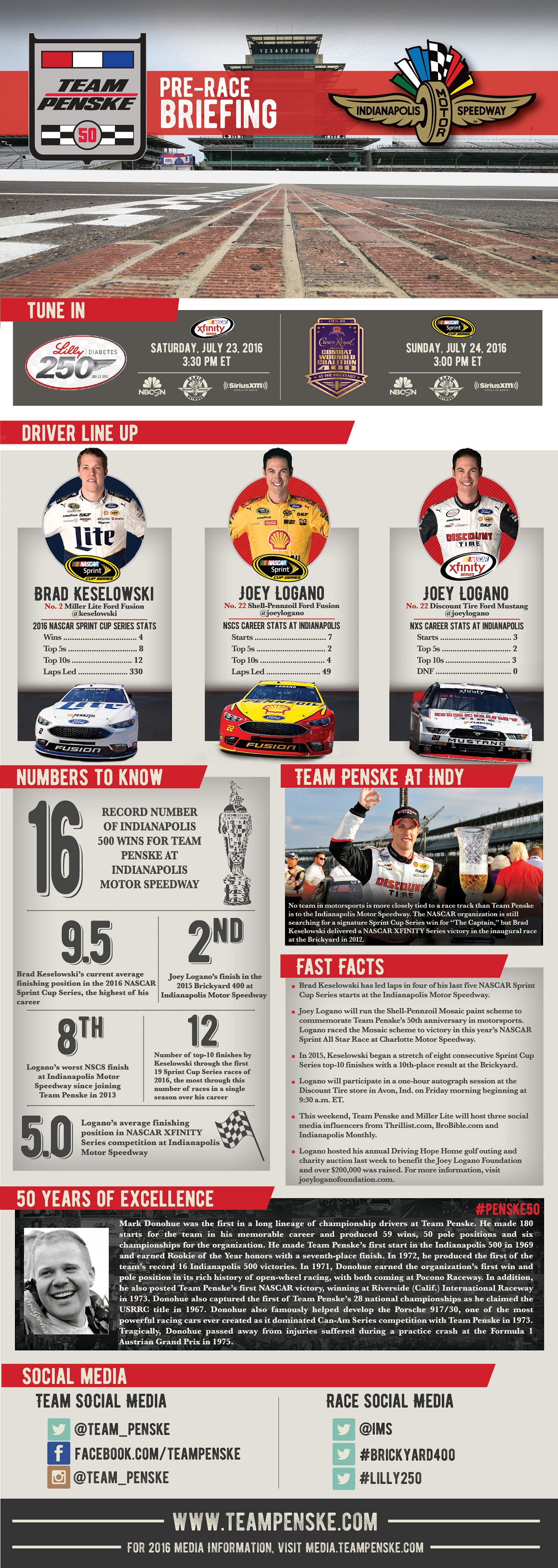 Team Penske | News | Team Penske Infographic - Indianapolis