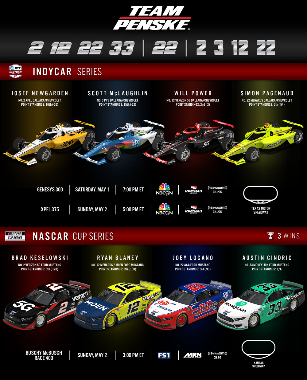 Team Penske | News | Team Penske Tune-In: Texas x2 (INDYCAR) / Kansas (Cup)