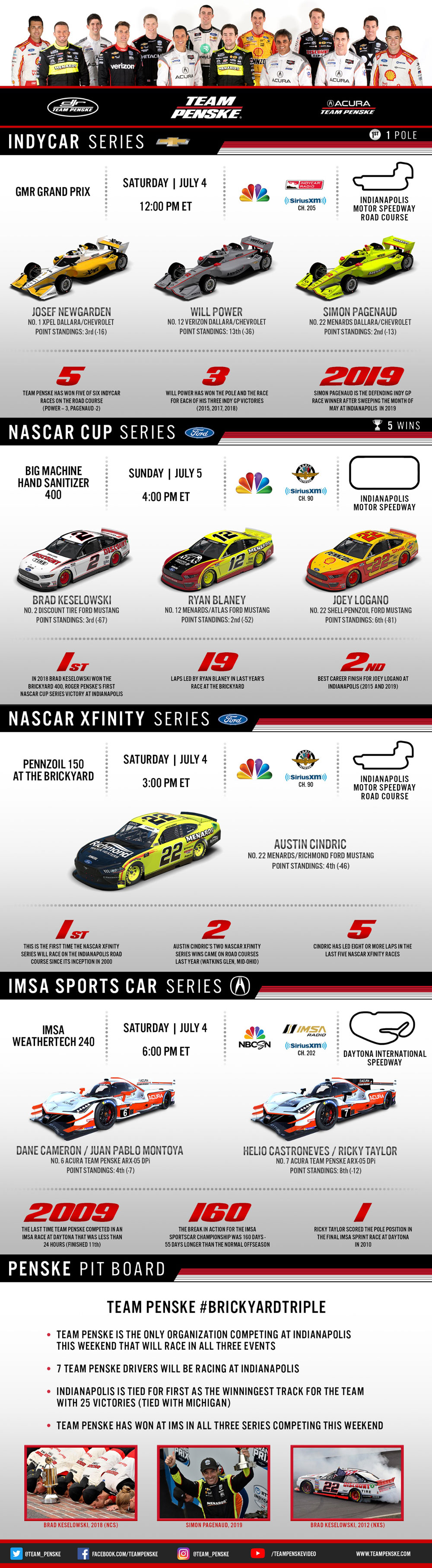 Team Penske | News | Infographic - Indianapolis (INDYCAR/Cup/NXS ...