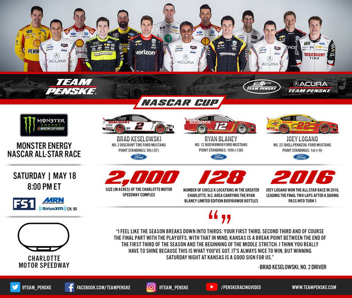 Team Penske | News | Team Penske Infographic - Charlotte All-Star