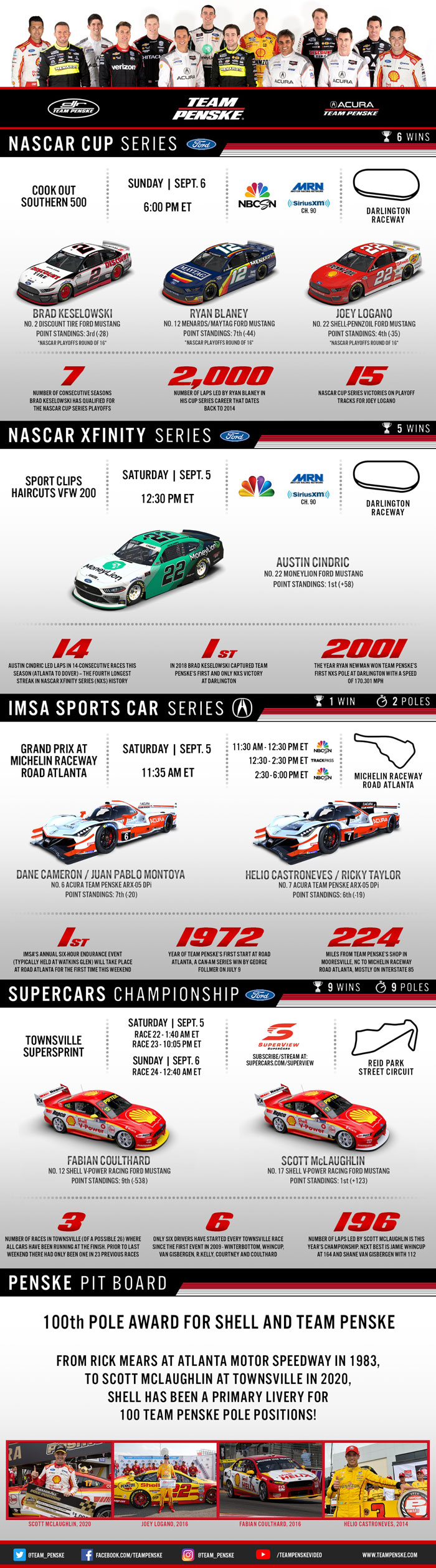 Team Penske | News | Infographic: Darlington (Cup/NXS)/Road Atlanta ...