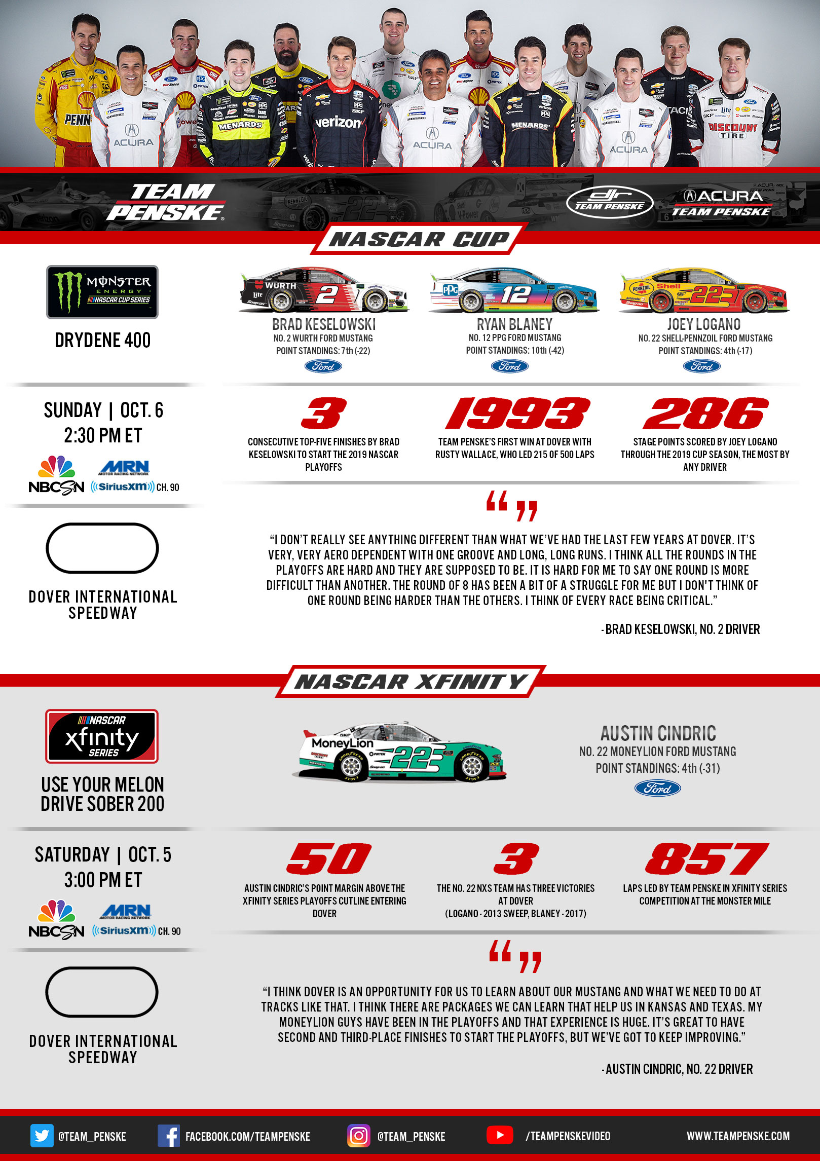 Team Penske | News | Team Penske Infographic - Dover