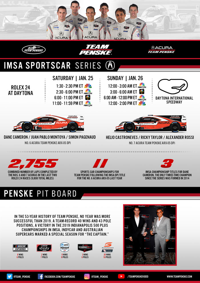Team Penske | News | Team Penske Infographic - Daytona - IMSA