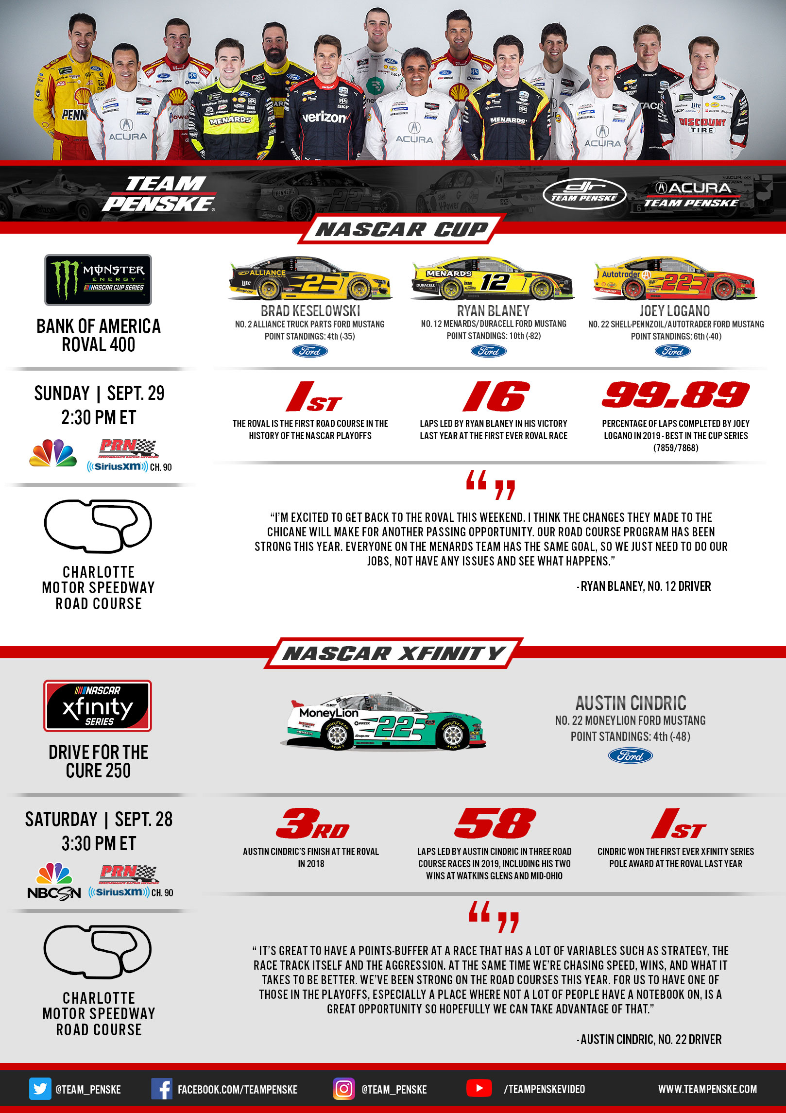 Team Penske | News | Team Penske Infographic - Charlotte ROVAL (Cup&NXS)