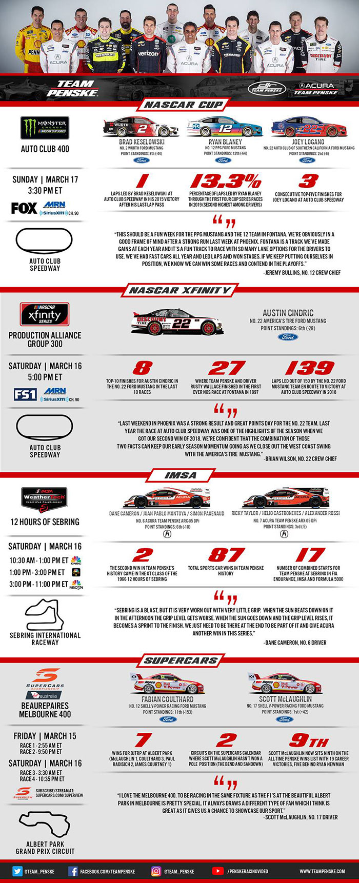 Team Penske | News | Team Penske Infographic - Fontana, Sebring and ...