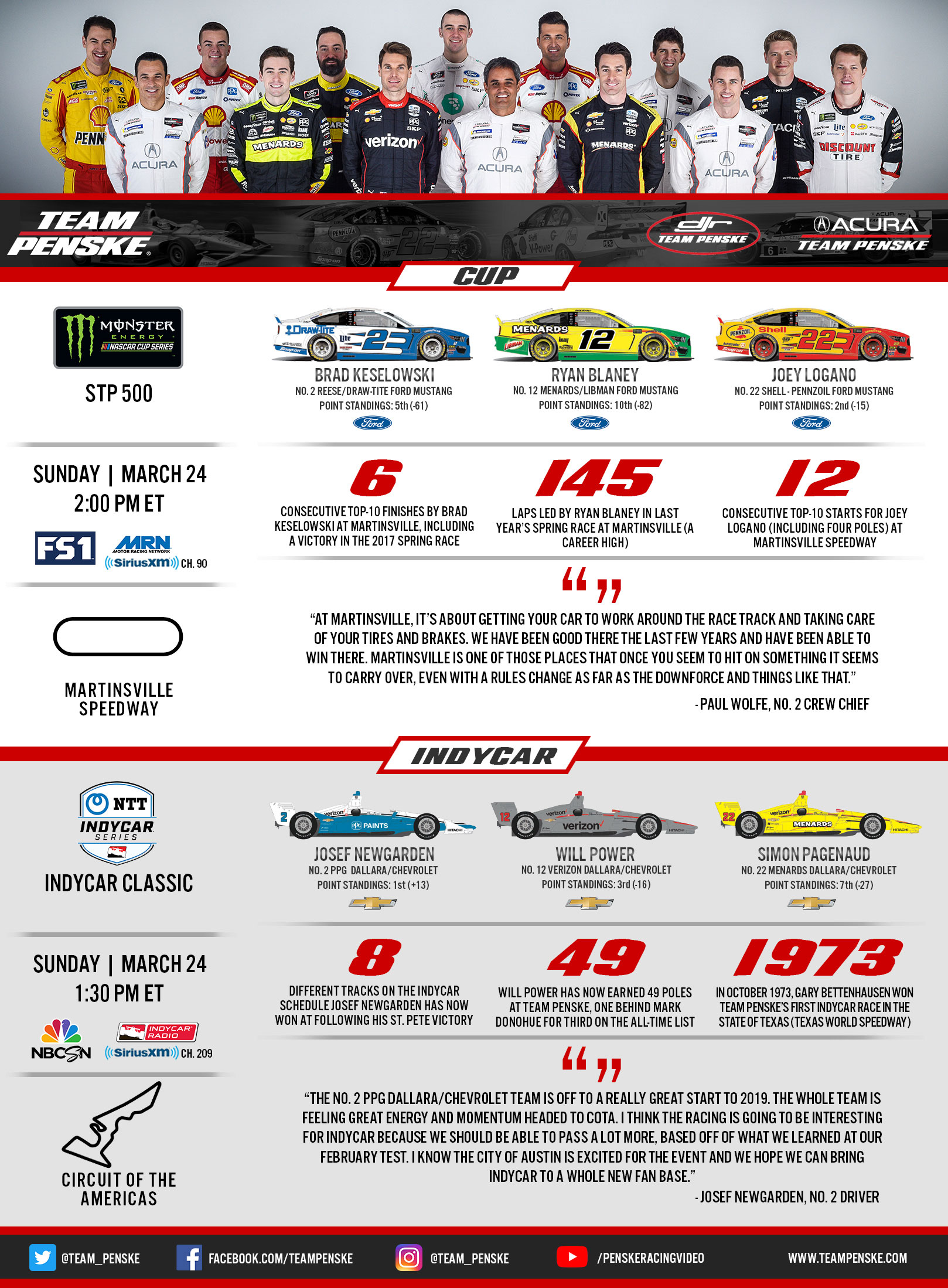 Team Penske | News | Team Penske Infographic - Martinsville and COTA