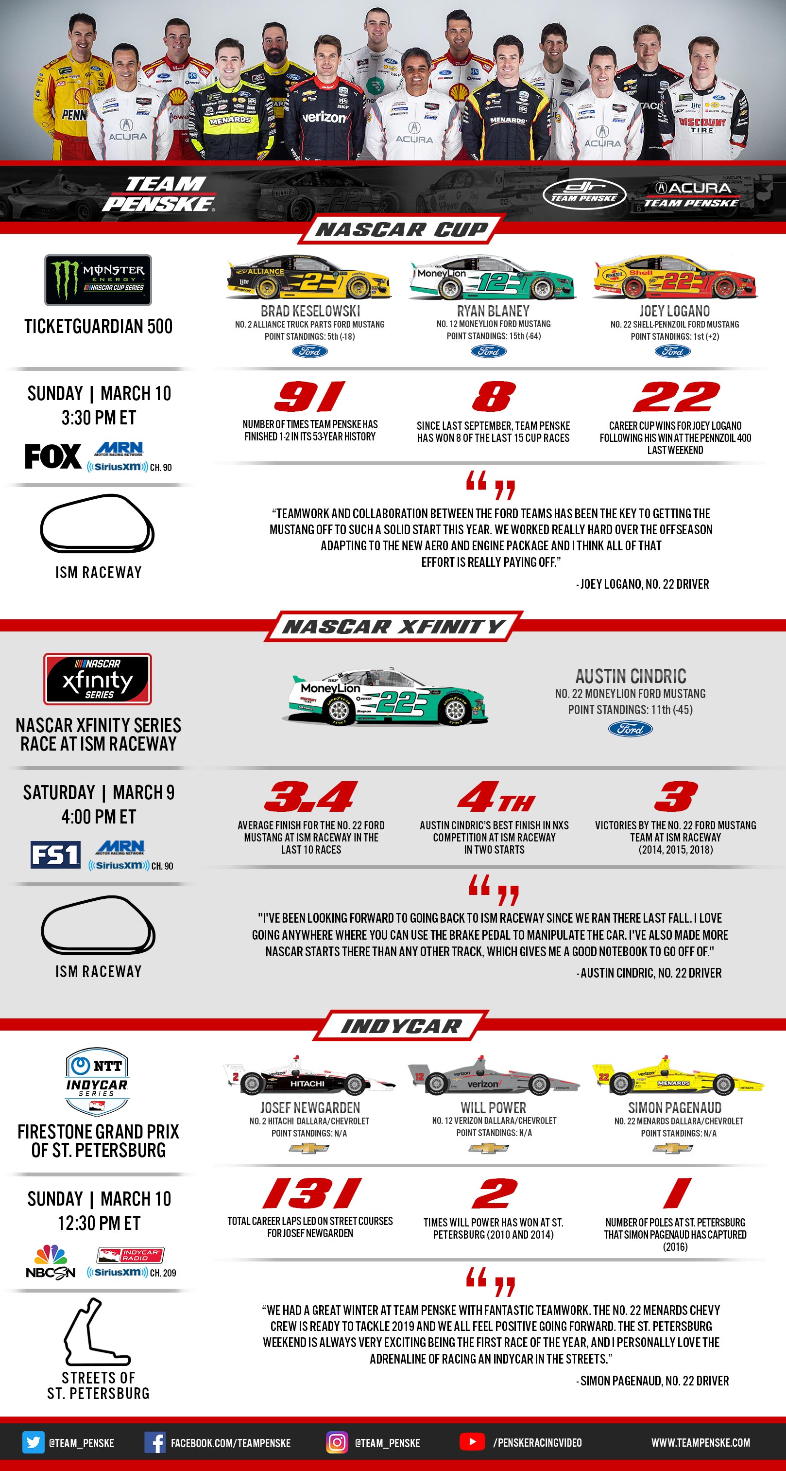 Team Penske | News | Team Penske Infographic - Phoenix and St. Pete