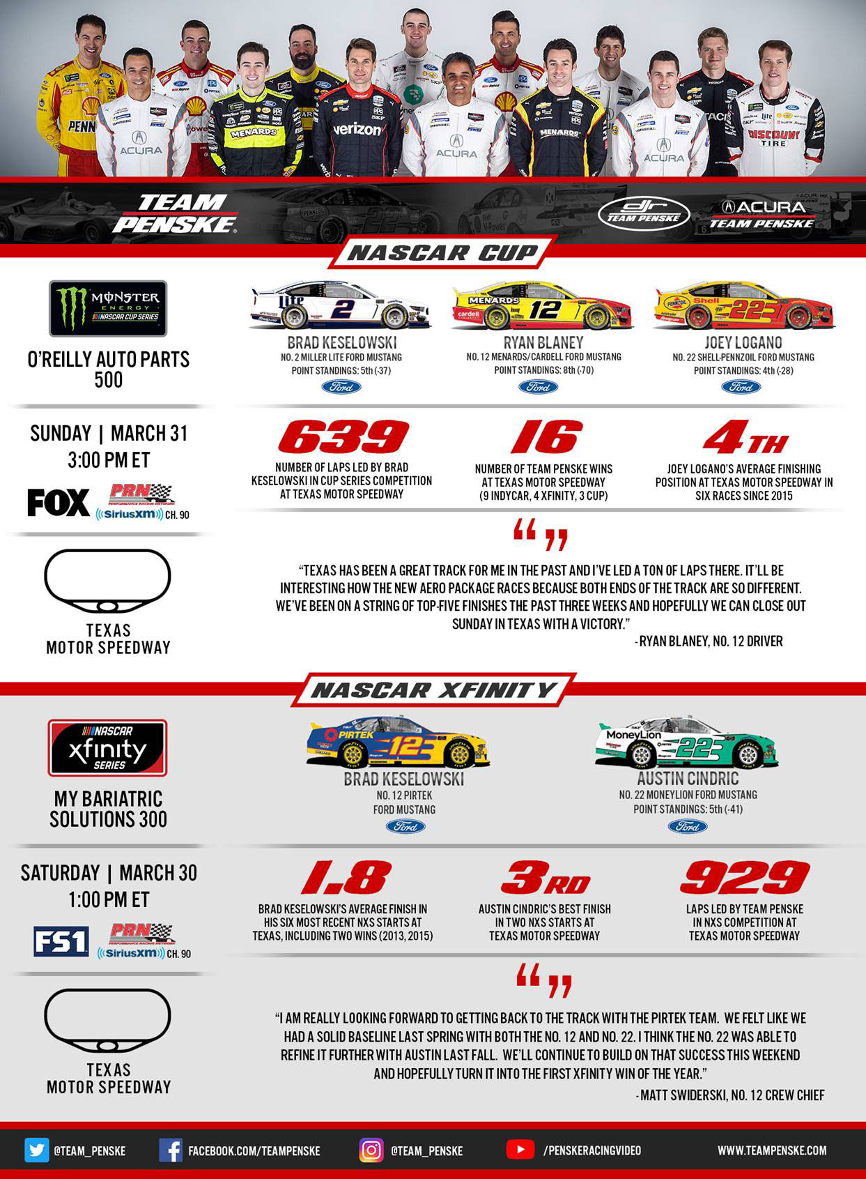 Team Penske | News | Team Penske Infographic - Texas