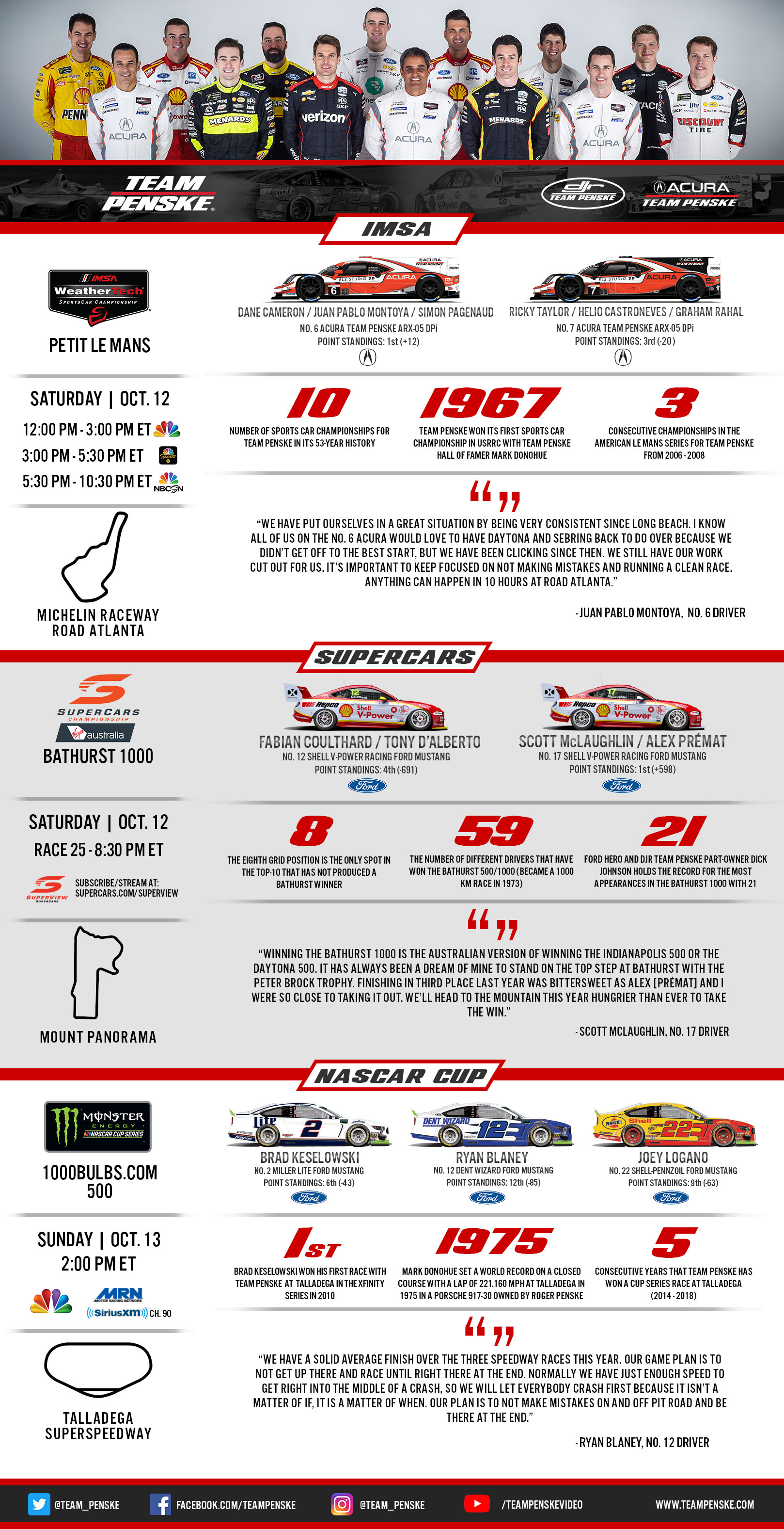 Nascar Number History Daytona History: February 14th Marks The