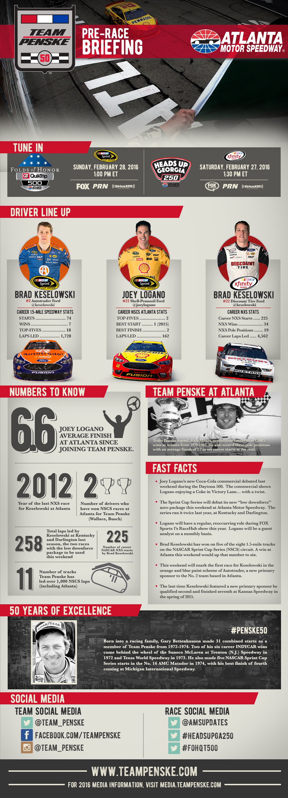Team Penske | News | Team Penske Infographic - Atlanta