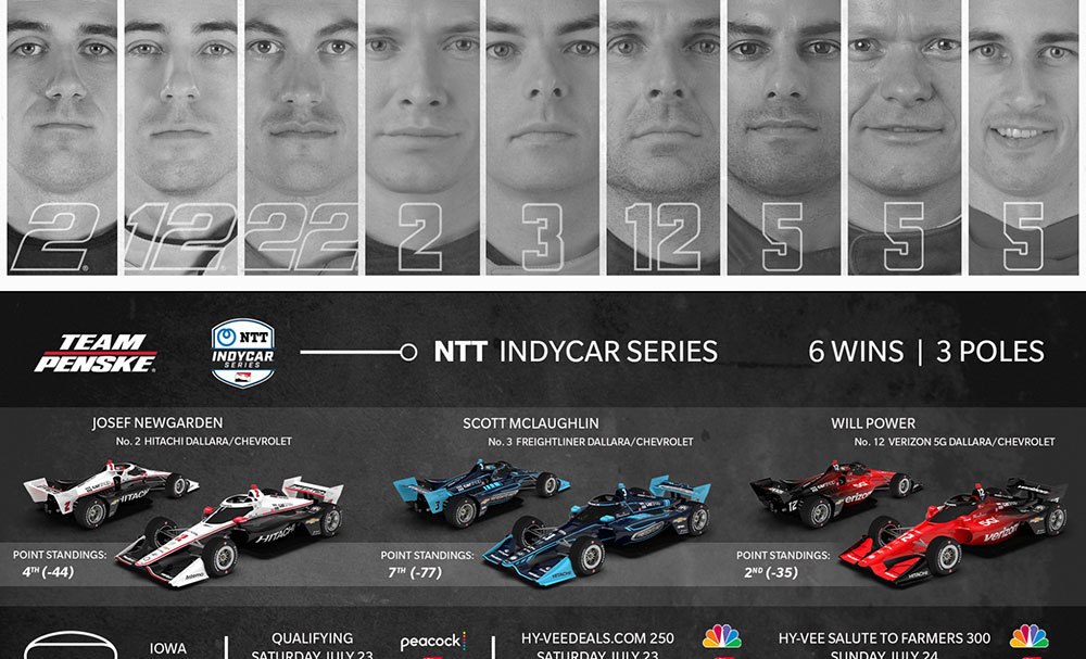 Team Penske - Official Web Site