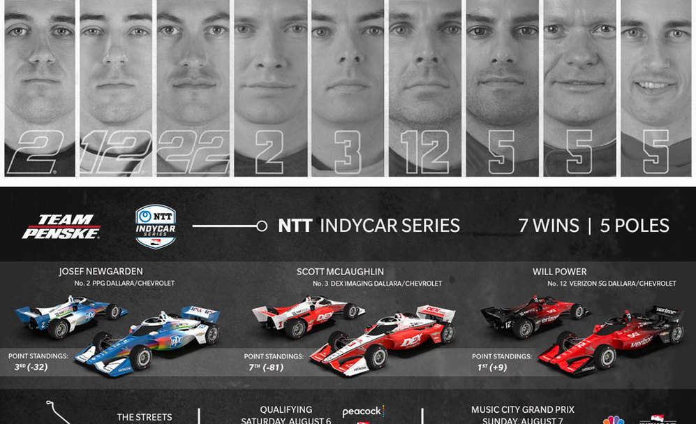 Team Penske - Official Web Site