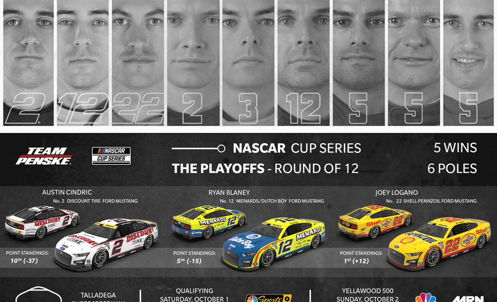 Team Penske - Official Web Site