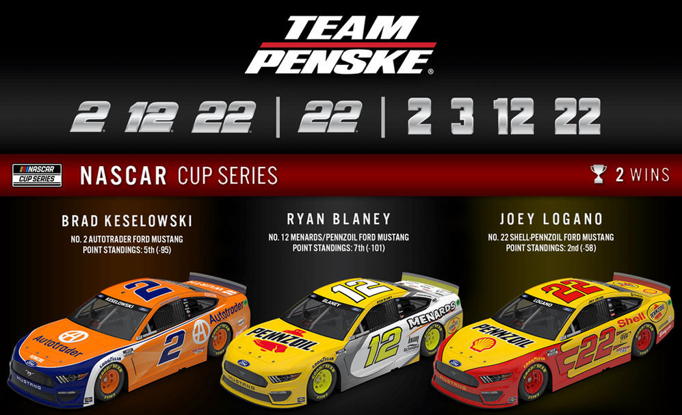 Team Penske - Official Web Site